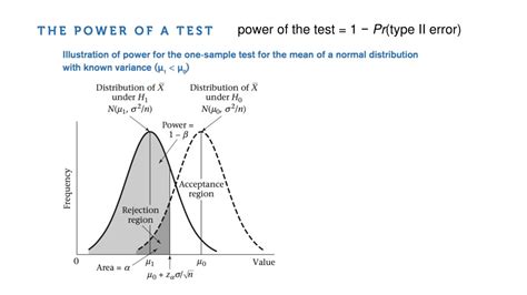 Ppt Hypothesis Testing Two Sample Inference Powerpoint Presentation