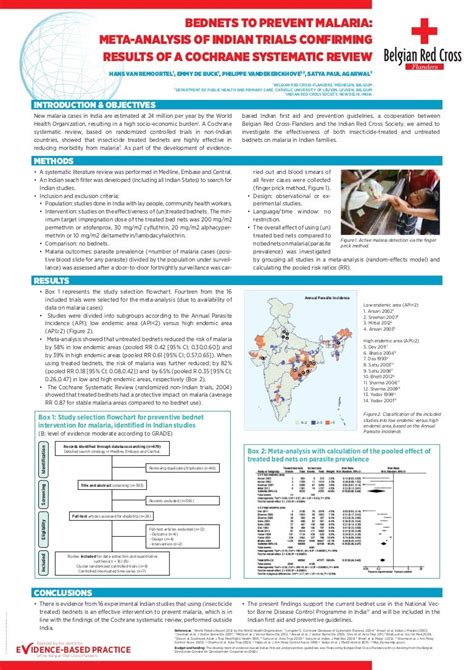 Poster Presentation Meta Analysis Bed Nets 22nd Cochrane Colloquium …