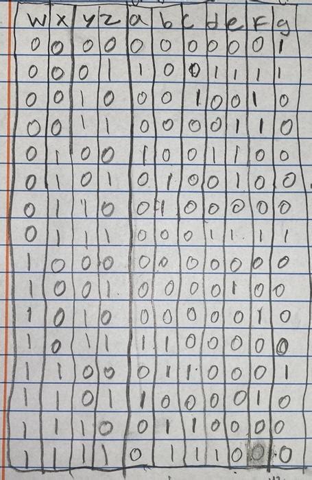 Solved USE KMAPS TO CREATE THE OUTPUTS AS SIMPLIFIED POS Chegg