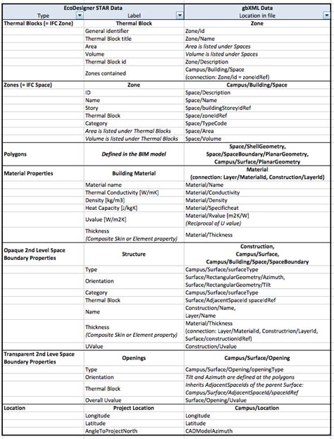 与绿色软件的互操作性（能量评估）