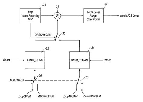 Angle To Amplitude Modulation Conversion Patented Technology Retrieval