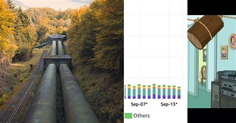 8 Stories About Data Engineering And Data Stores Curated By Raymond E Peck Iii Medium