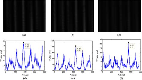 Laser Phased Array Beam Steering Controlled By Lithium Niobate Waveguides