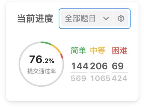 2021 年 4 月功能更新 力扣（leetcode） 支持