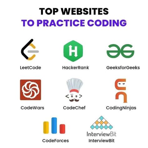 Gustavo Carvalho On Linkedin Backend Python Leetcode Csharp Javascript