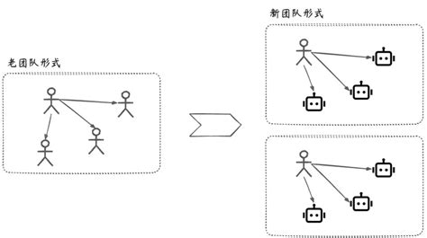 保姆级spring Ai 注解式开发教程你肯定想不到还能这么玩 阿里云开发者社区