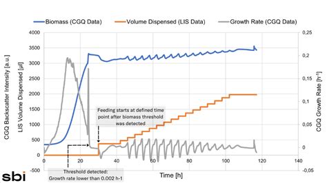 Pichia Pastoris Case Study Sbi
