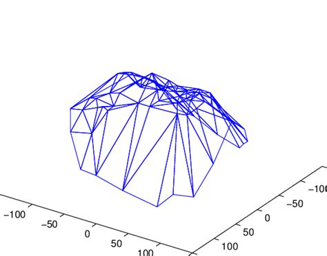3d facial shape recovery based on the factorization method all three