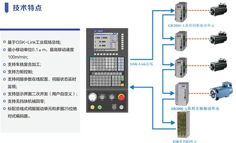 Gsk 980tdi车床数控系统（广州数控直营） 阿里巴巴