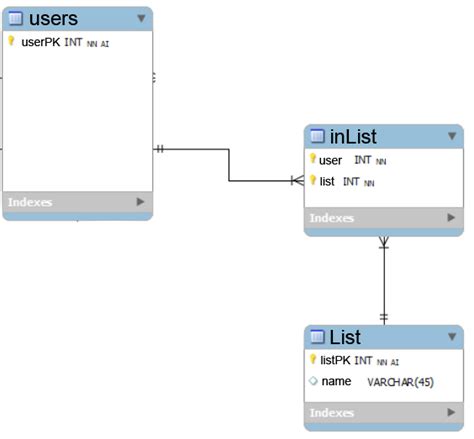 Php Create A New List And Add Data Using Checkboxes Stack Overflow