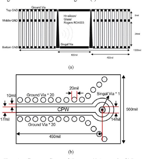 figure 1 from modeling and simulation of a high bandwidth conical 3d
