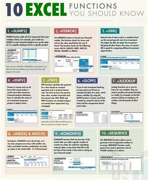 Pin By Michelle Ball On Computer In 2025 Excel Shortcuts Excel
