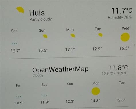 New Weather Card Multiple Issues Frontend Home Assistant Community