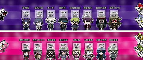 New Danganronpa V3 Height And Weight Chart By Comminginhot On Deviantart