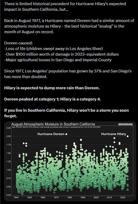Hottest Global Days On Record More Fearmongering For The Masses Page 27 House Prices And