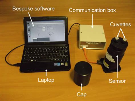 Picture Of The Minifluo Uv Field Portable Fluorometer Including The