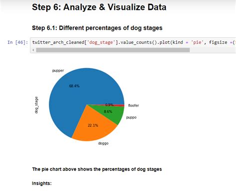 Github Ahmed Ay Yasser Explore Us Bikeshare Data With Python In This Project We Make Use Of