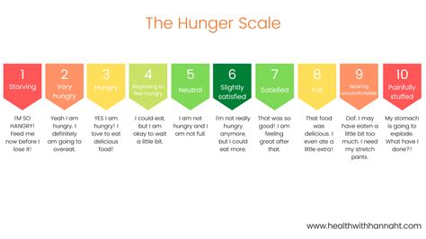 How To Use The Hunger Scale — Dietitian Hannah