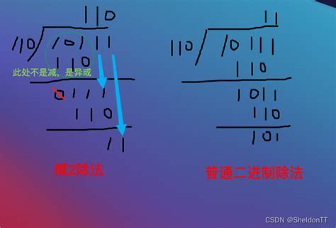切莫混淆模2除法（亦称异或除法，特别应用在计算crc循环冗余校验）和传统的二进制除法 Csdn博客