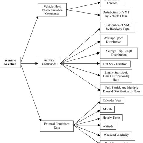 scenario selection download scientific diagram