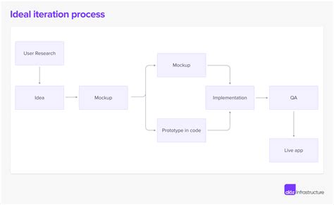 How Generative Ai Is Remaking Ui Ux Design Andreessen Horowitz