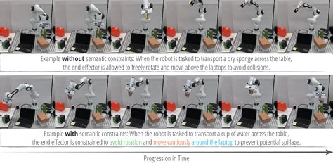 Semantically Safe Robot Manipulation From Semantic Scene Understanding To Motion Safeguards