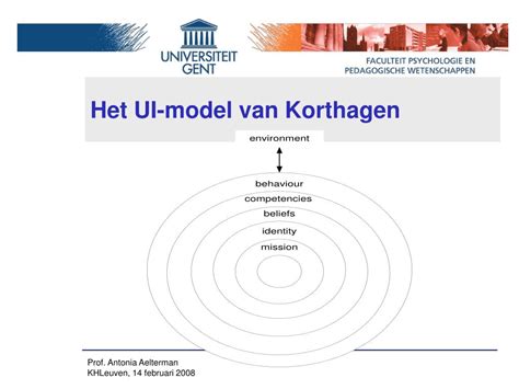 Ppt Het Opleidingsprofiel Powerpoint Presentation Free Download