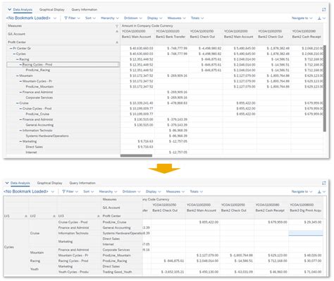 How To Convert Hierarchy To Attribute In S 4hana Sap Community