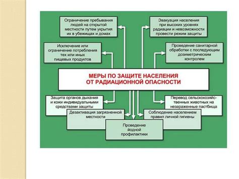 Радиационная и химическая безопасность - презентация онлайн