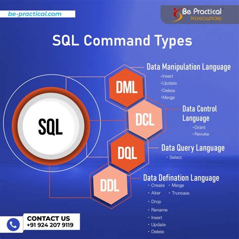 Database Learnsql Sql Python Java Javascript Programming Html