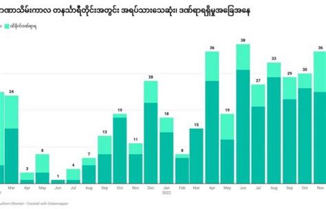 မွန်ကျောက်စာဟာ မွန်လူမျိုးတွေအတွက် ဘယ်လောက်အထိ အရေးပါပါသလဲ။ ဇွန်လ ၂၇