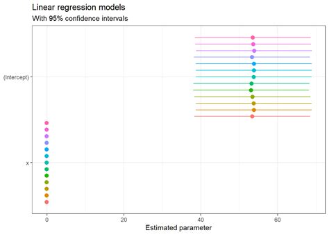 8 Visualise Data