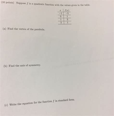 Solved Suppose F Is A Quadratic Function With The Values Chegg