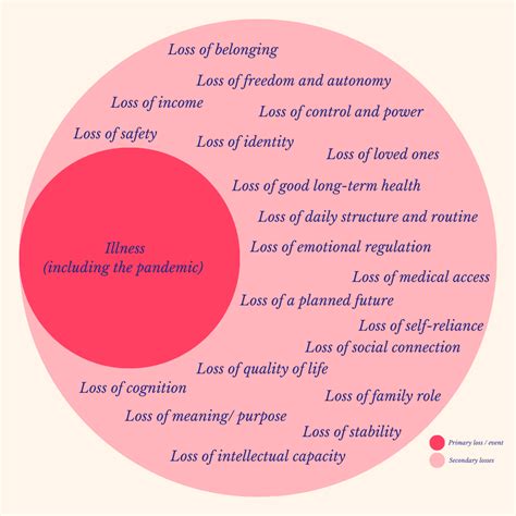 How To Process Loss And Grief Section 2 Grief And Loss Guide — Rbccmnq