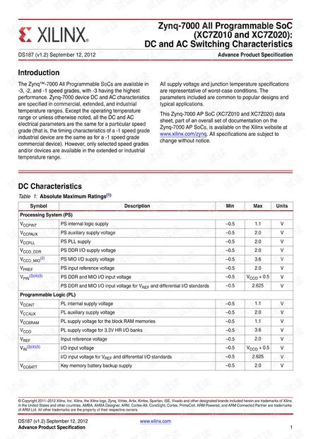 Xilinx Zynq Xc7z010 020芯片技术手册 资源 Csdn下载