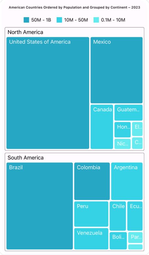 Introducing The New Net Maui Treemap Control