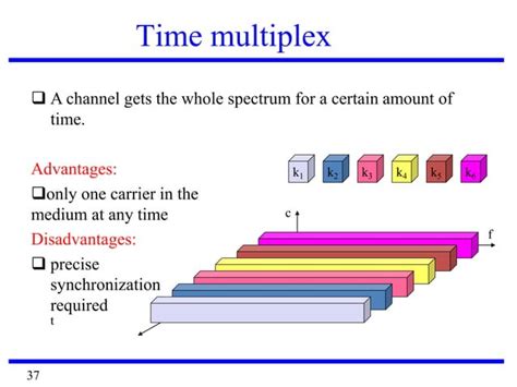 Cs8601 Mobile Computing Pdf