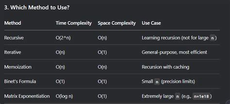 Numpy Arrays Vs Python Lists Why Numpy Wins For Numerical Computing By Jyothi Uppara Mugathi