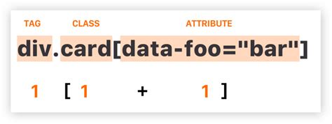 A Complete Guide To Data Attributes