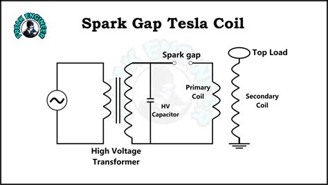 T 670 Triggered High Voltage Spark Gap Switch Yleav