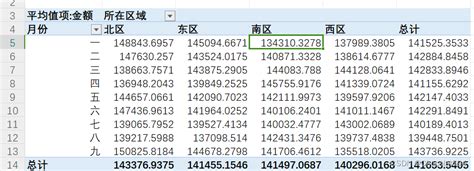 Excel数据透视表基础操作、组合字段、分组、创建新字段数据透视表组合功能怎么用 Csdn博客 Excel数据透视表基础操作、组合字段、分组、创建新字段数据透视表组合功能怎么用 Csdn博客