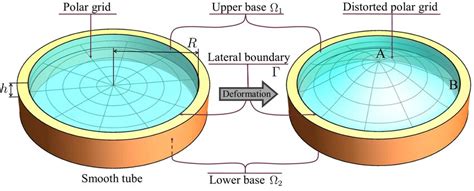 Design Diagram Of The Plate Download Scientific Diagram