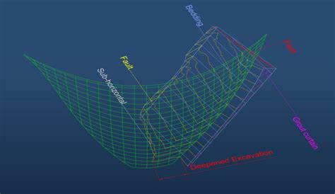 In One Of My Interesting Arch Dam Design Experiences We Managed To