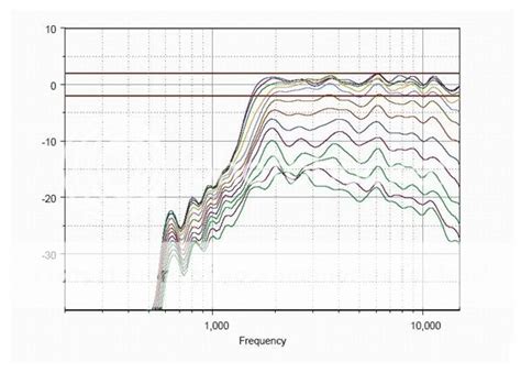 A Nice Cheap Waveguide DIYMobileAudio Com Car Stereo Forum