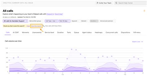 Analytics Charting Data