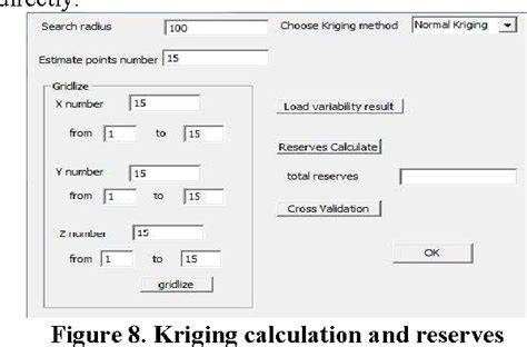 Figure 1 From Design And Realization Of 3d Kriging System Based On Net Semantic Scholar