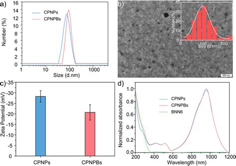 A Synthetic Route Of Conjugated Polymer In Ndi B Synthetic Route