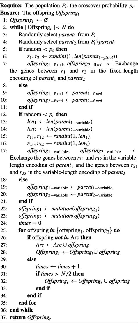 Generating Offspring Crossover Download High Quality Scientific Diagram