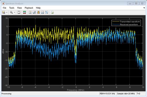 Basic Wlan Link Modeling Matlab And Simulink
