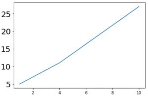 How To Set Tick Labels Font Size In Matplotlib With Examples